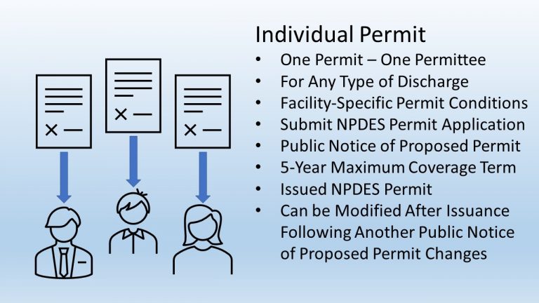 Clean Water Branch | NPDES Permits and How to Apply