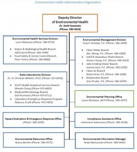 Environmental Planning Office | About