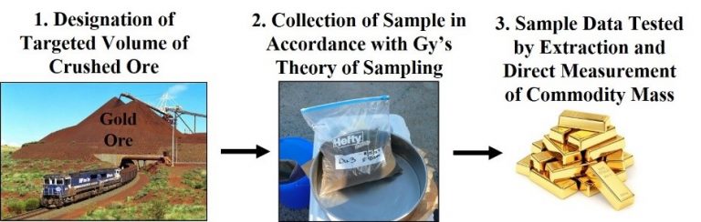 Decision Unit and Multi Increment Sampling Methods - HAZARD EVALUATION ...