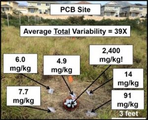 Decision Unit and Multi Increment Sampling Methods - HAZARD EVALUATION ...
