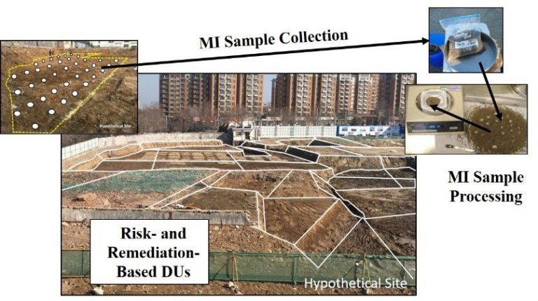 Decision Unit and Multi Increment Sampling Methods - HAZARD EVALUATION ...