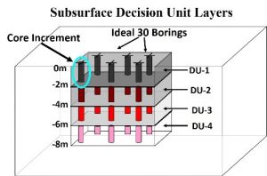 HAZARD EVALUATION & EMERGENCY RESPONSE (HEER) OFFICEDecision Unit and ...