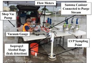 Decision Unit and Multi Increment Sampling Methods - HAZARD EVALUATION ...