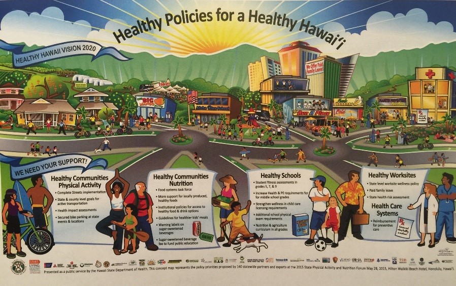Hawaii Named Healthiest State in the Nation…But There’s Still Has Room ...