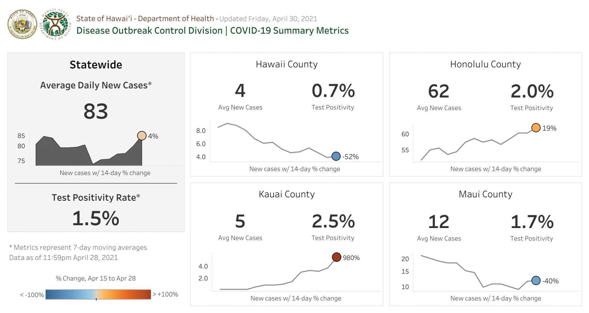 News Releases from Department of Health | Hawai‘i COVID-19 Daily News ...