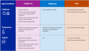 News Releases from Department of Health | WEST COAST HEALTH ALLIANCE ...