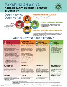 Office of Language Access | COVID-19: ANIA TI RUMBENG A MAAMMOAM (Ilocano)