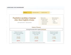 Office of Language Access | Language Use Dashboard
