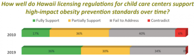 Physical Activity & Nutrition – Chronic Disease Prevention & Health ...
