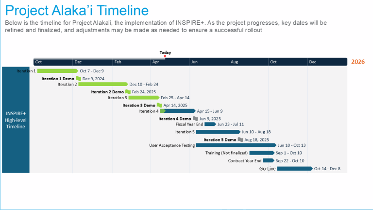 Alcohol and Drug Abuse Division | Project Alaka’i/INSPIRE+