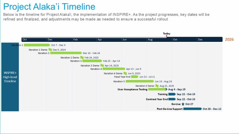 Alcohol and Drug Abuse Division | Project Alaka’i/INSPIRE+